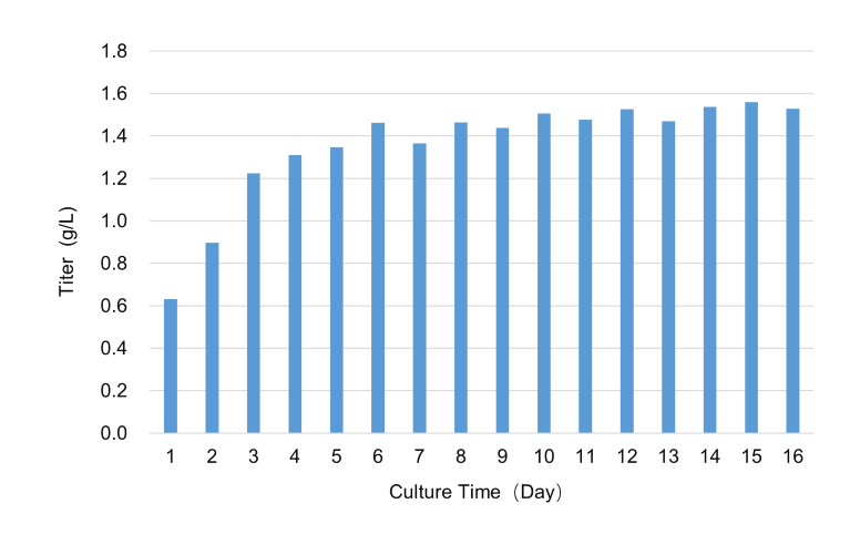 EmCD CHO® 906 Perfusion Medium - Buy EmCD CHO® 906 Perfusion Medium ...